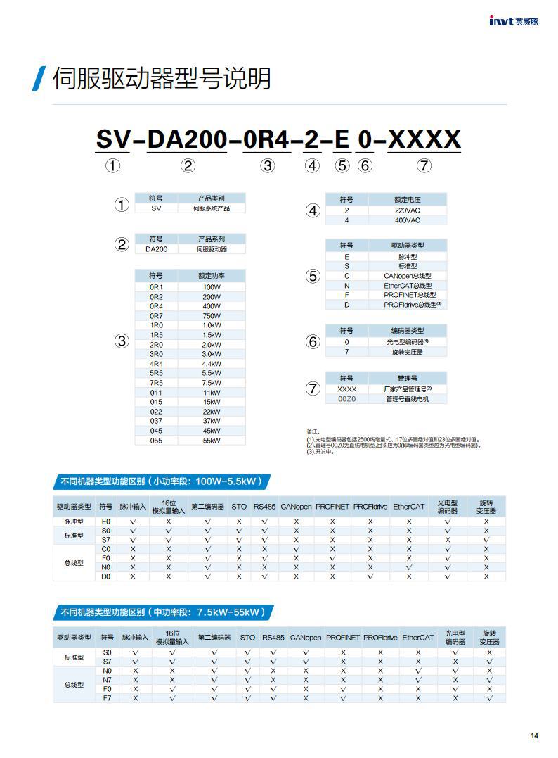英威腾伺服驱动器 SV-DA200-0R4-2-E0-00Z0 0.4kW 诚信明扬工控-阿里巴巴