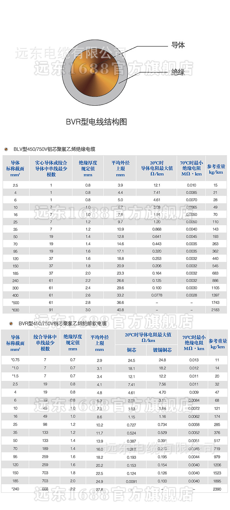 远东电线电缆BVR150多股铜芯聚氯乙烯绝缘固定敷设布电线-阿里巴巴