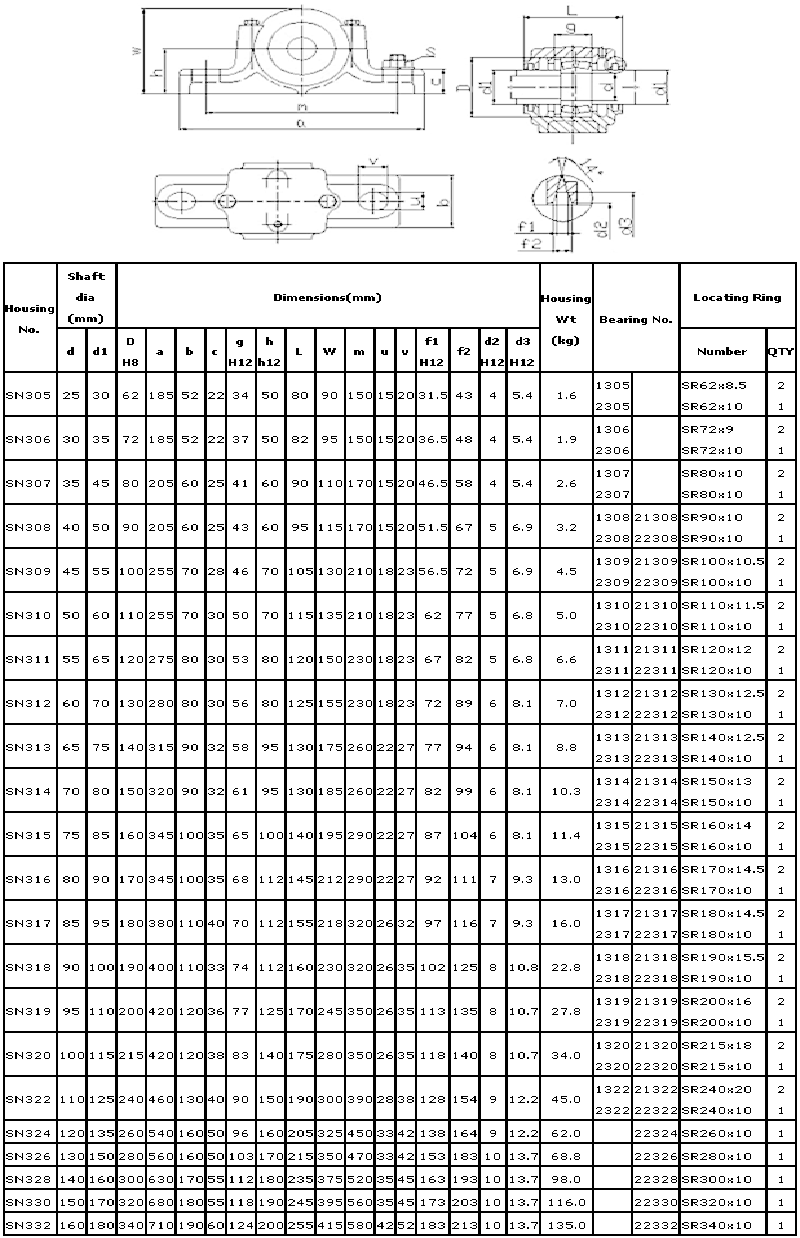 剖分式轴承座SN313/SN613 SN314/SN614 SN315/SN615 SN316/SN616-阿里巴巴