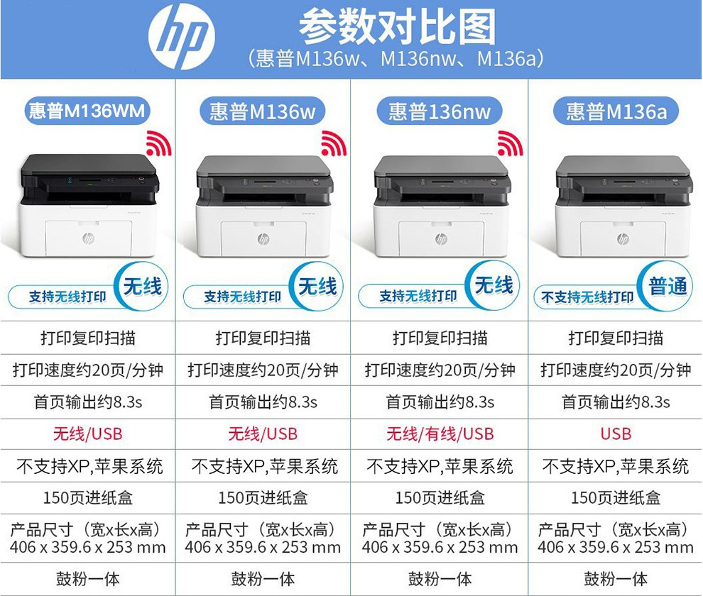 hp惠普136a/136wm/136nw无线黑白激光打印机复印一体机1188w-阿里巴巴