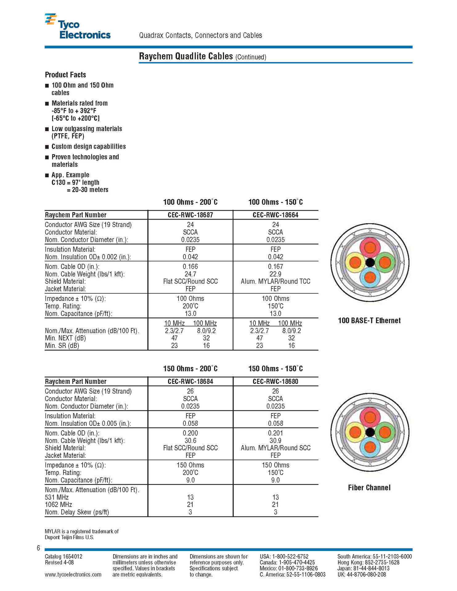 CEC-RWC-18664 TE泰科瑞侃 原装高温线现货2000ft 原装束线带否T-阿里巴巴