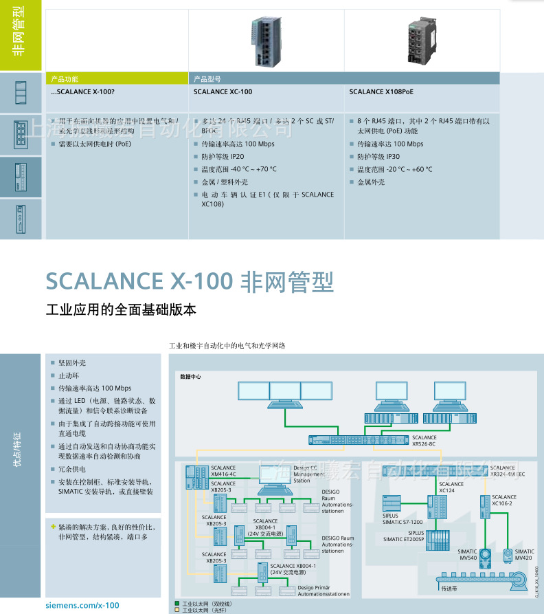 IP 6GK5004-1BD00-1AB2 西门子 SCALANCE XB004-1电气交换机模块-阿里巴巴