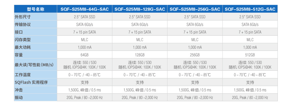 研华固态硬盘830系列工业级SSD内存SQF-S25M8-SAC容量64GB-512GB-阿里巴巴