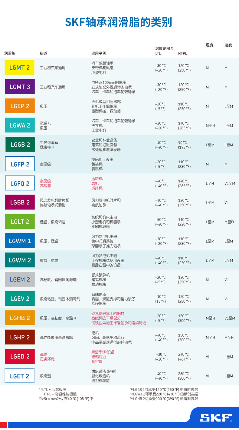 SKF 润滑脂LGHP 2/0.4 耐高温热稳定低噪音 官方旗舰店 风机专用-阿里巴巴