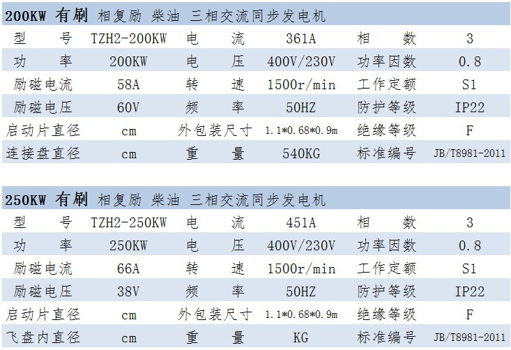 发电机单机有刷相复励TZH2-大150KW 200KW三相交流同步发电机工厂-阿里巴巴