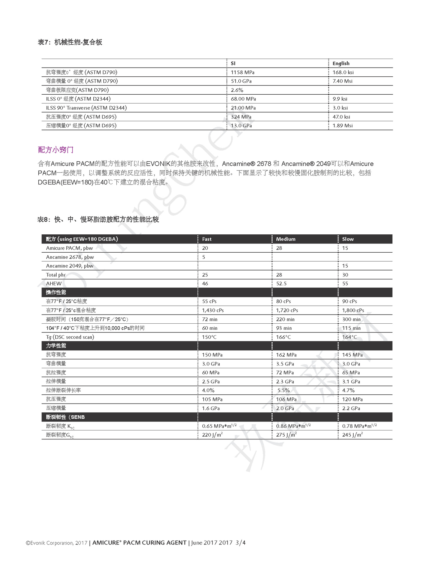 【德国赢创】环氧固化剂Amicure PACM 用于复合材料和胶黏剂-阿里巴巴