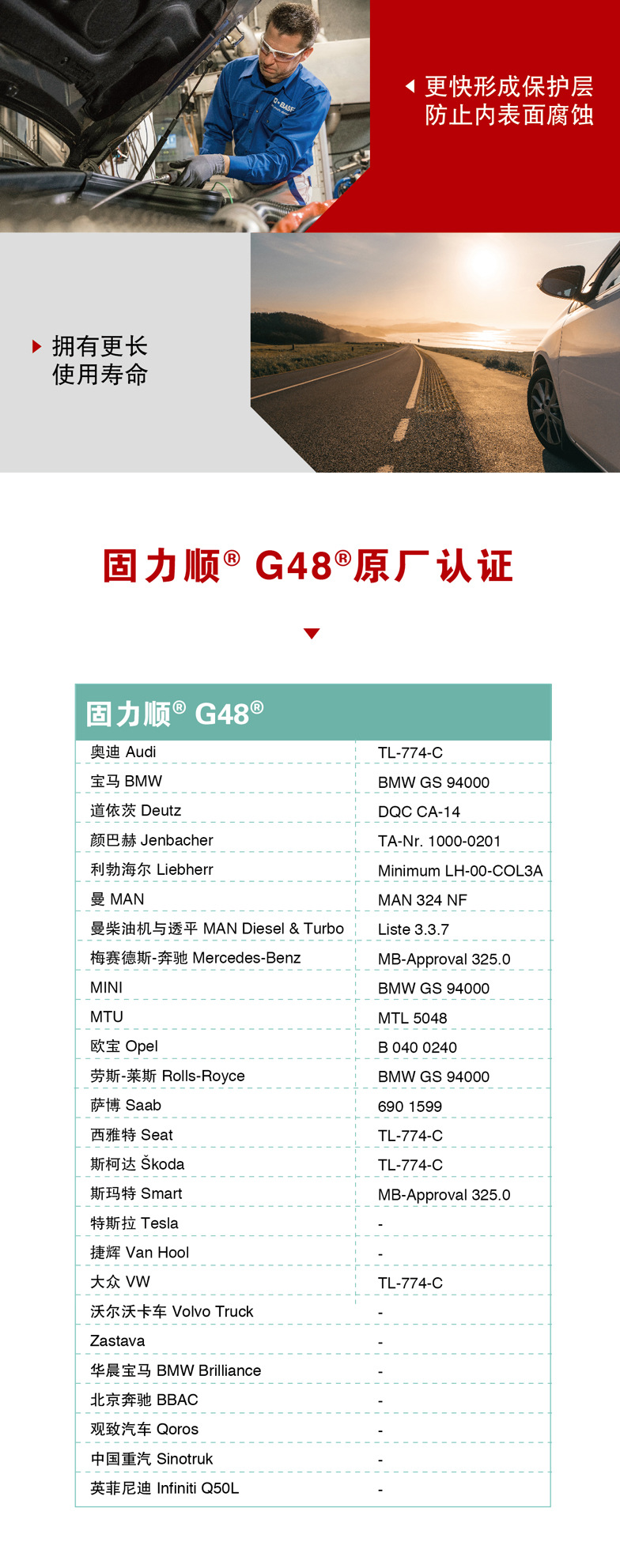 原厂巴斯夫固力顺防冻液BASF GLYSANTIN G40 G48汽车发动机冷却液-阿里巴巴