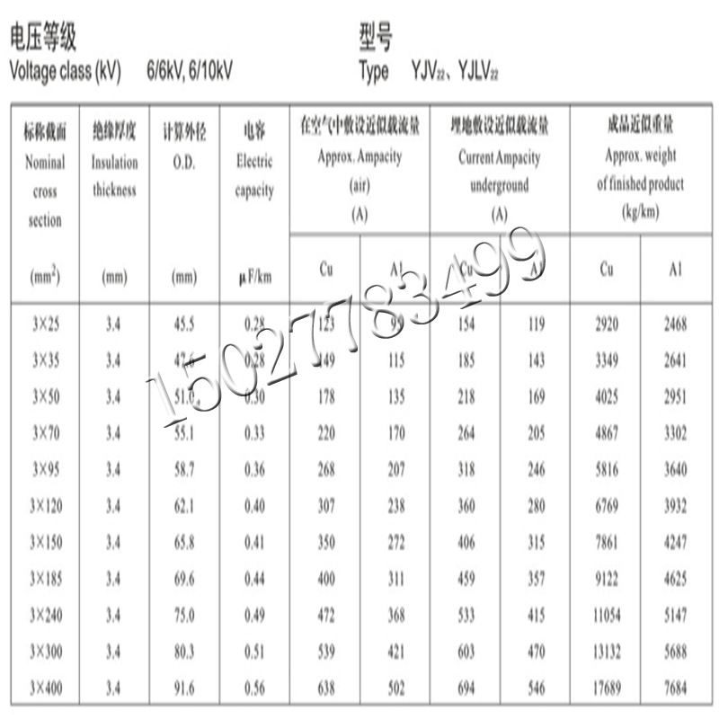 ZR-RVV RVS RVVP NH-RVVP NH-RVS WDZ-RYY WDZ-RYYP天津津成现货-阿里巴巴