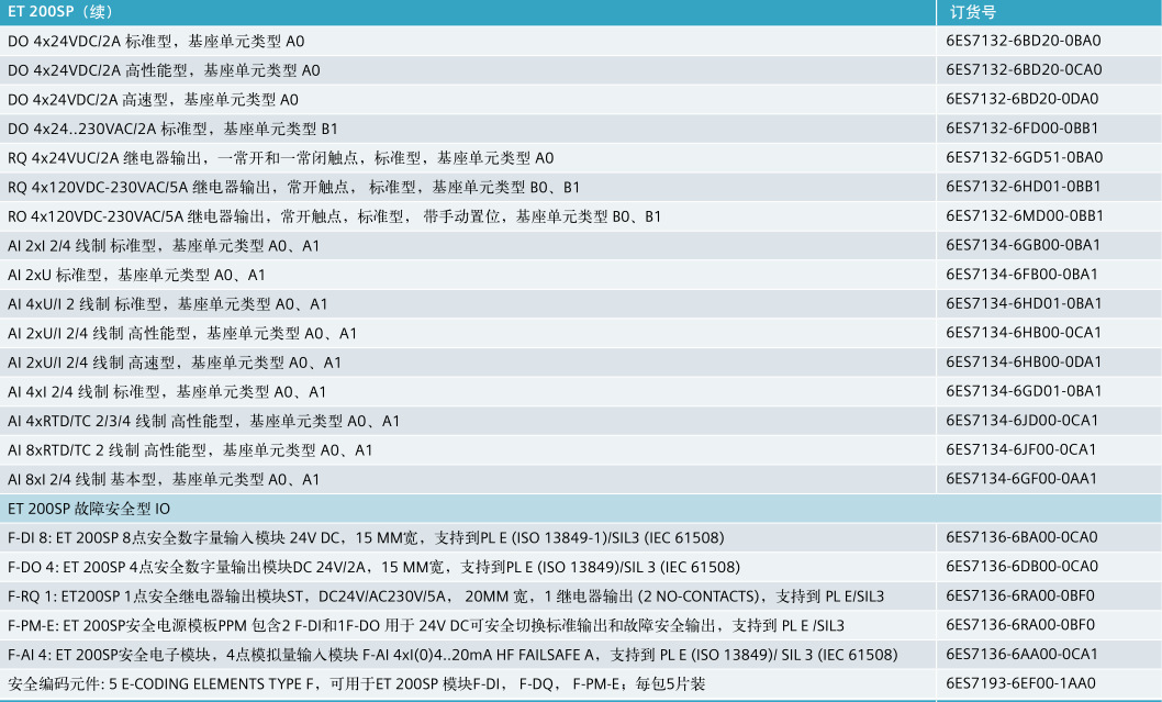 S7-1500PLC安装导轨 6ES7590-1BC00-0AA0/6ES7 590-1BC00/OAAO-阿里巴巴