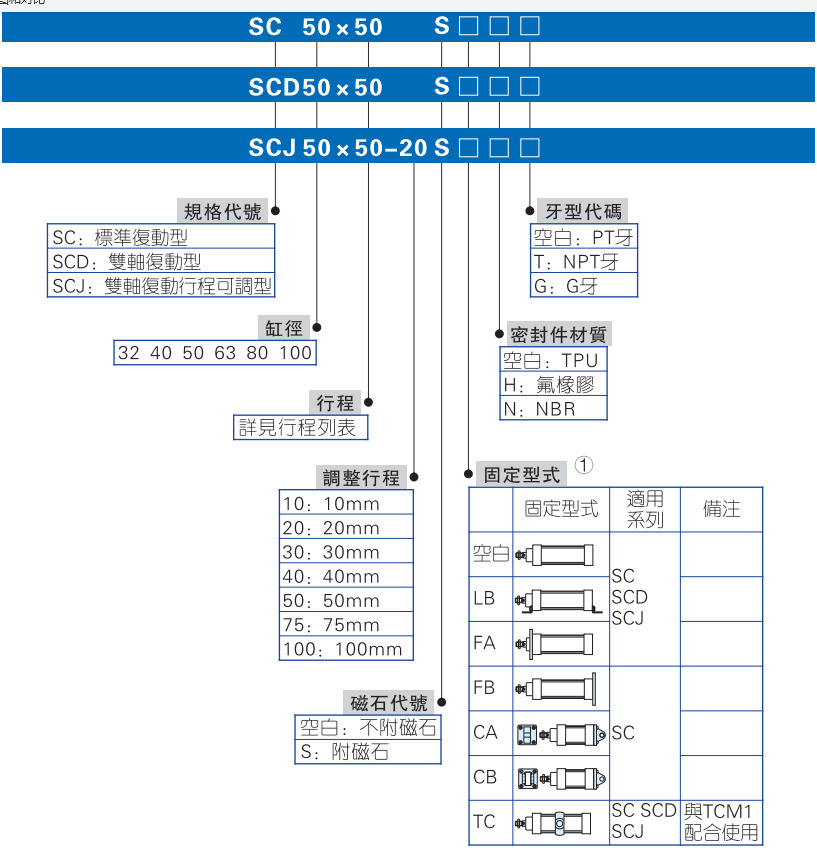 源头厂家承接各种非标气缸SCJ可调气缸SCTJ倍力可调行程气缸-阿里巴巴