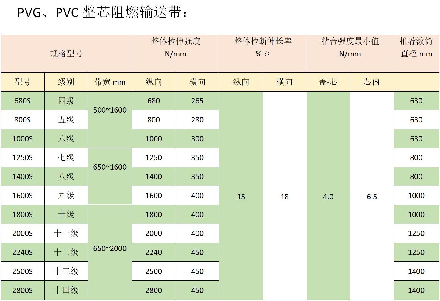 PVG整芯阻燃·输送带 矿用橡胶皮带 煤矿抗静电阻燃皮带 山东皮带-阿里巴巴