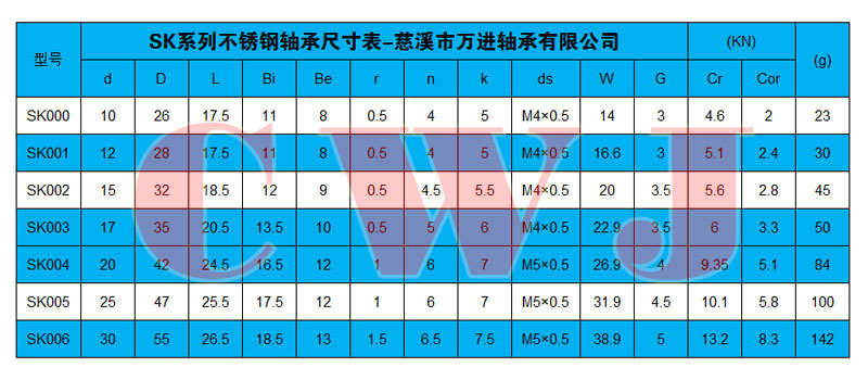 SK000 SK001 SK002 SK003 SK004 SK005 SK006RS 外球面不锈钢轴承-阿里巴巴