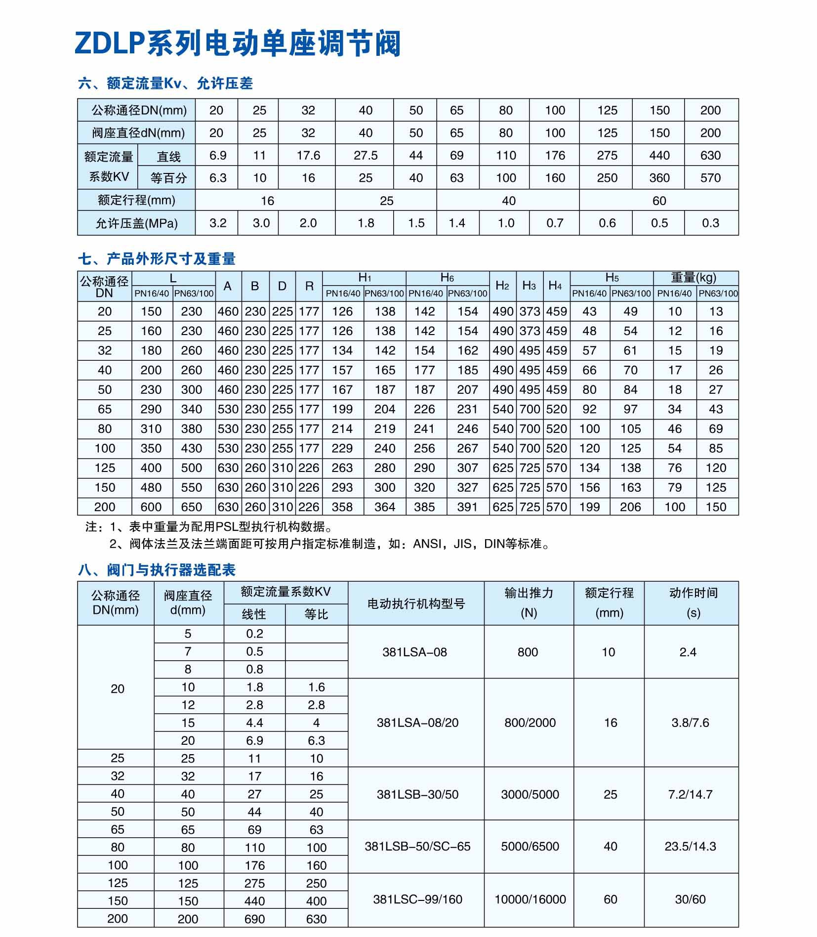 ZDLP-25P电动单座薄膜调节阀 DN350电动高温蒸汽流量比例控制阀-阿里巴巴