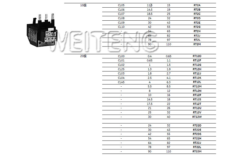 美国GE通用 CL00 CL01 CL02A310T CL03 CL04A310M 交流接触器-阿里巴巴