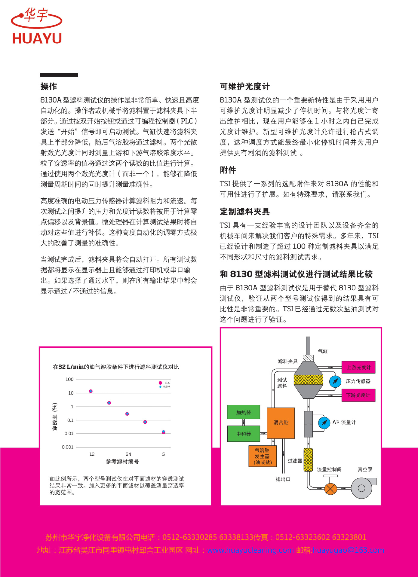 美国TSI自动滤料测试仪8130A型环境监测颗粒物过滤效率测试台-阿里巴巴