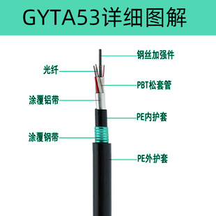 GYTA53-16B1光缆16芯光缆gyta53-16芯光缆双铠双护套光缆-阿里巴巴