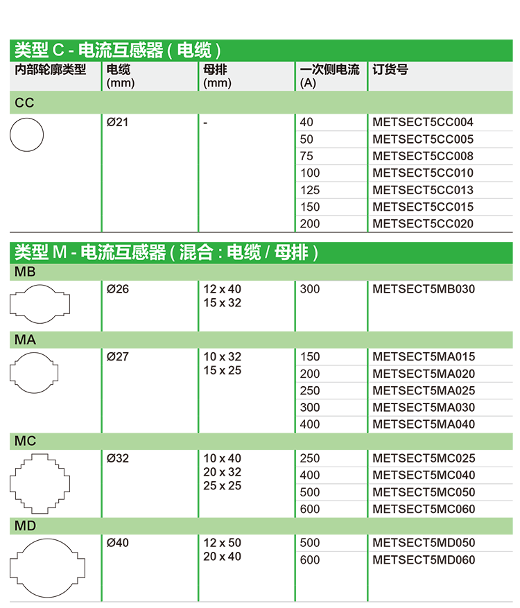 Schneider/施耐德电流互感器METSECT5CC010变比100/5A湿热环境型-阿里巴巴