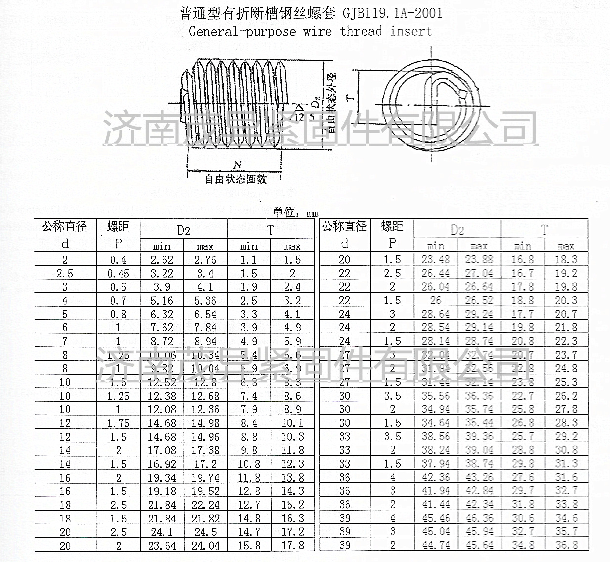 航空航天用钢丝螺套GJB119.1A-2001-阿里巴巴