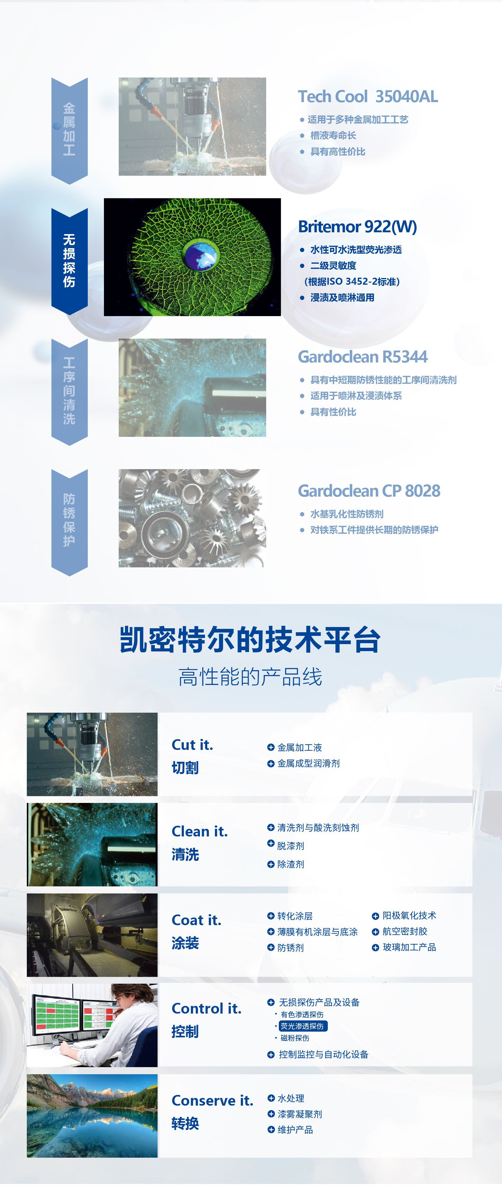 巴斯夫凯密特尔Chemetall Britemor 922(W) 水性荧光无损探伤剂-阿里巴巴