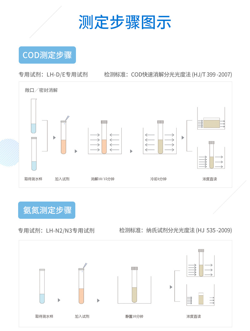 连华多参数水质测定仪 COD 氨氮 总磷 浊度分析仪5B-3B-阿里巴巴