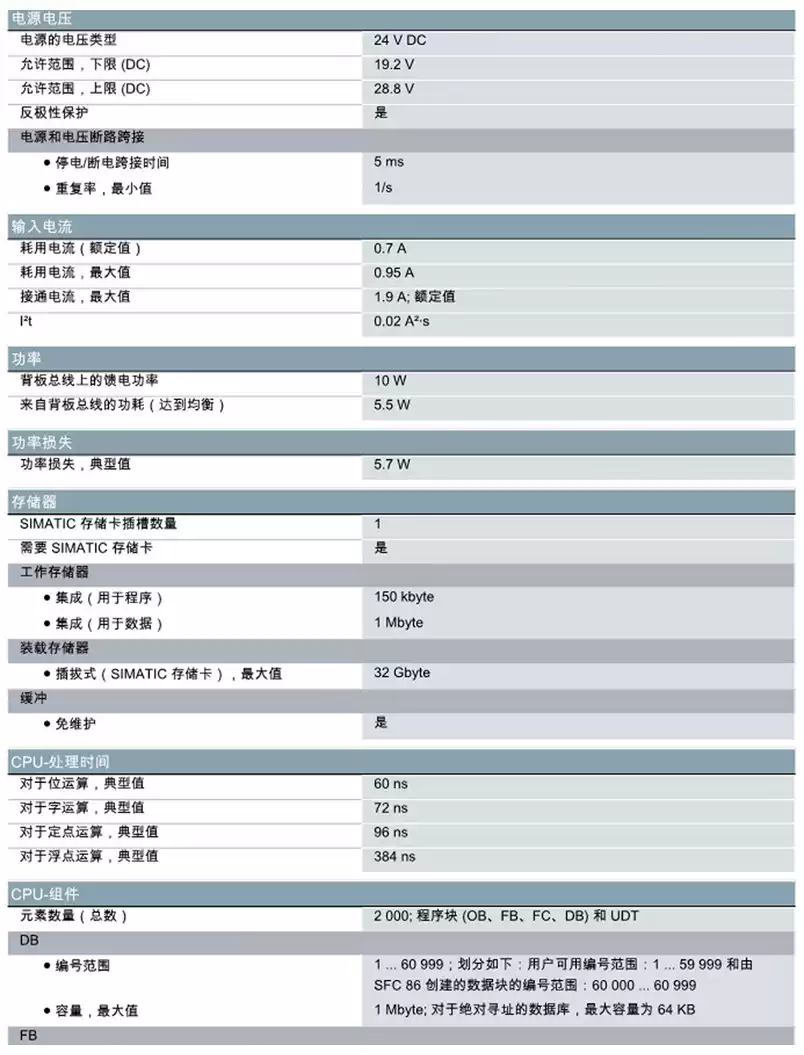 6ES7500-0HP00-0AB0西门子SIMATIC S7-1500H，CPU 1517H系统套件