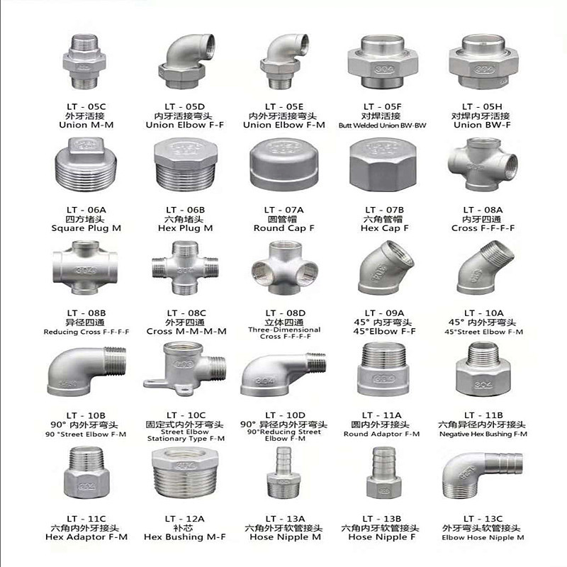 304/316L不锈钢卡套式快拧扩口快插承插焊连接头G/RC/NPT/R/PT/ZG-阿里巴巴