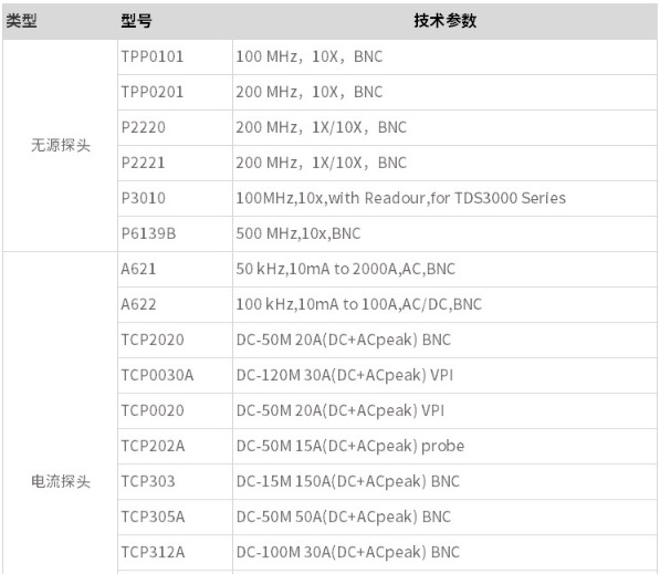 【原装正品】美国泰克TRCP0600电流探头 / 示波器探头 泰克代理-阿里巴巴