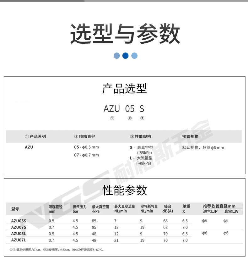 ZU07S 07L小型管道负压真空发生器VML1006迷你ZV06 08直通ZU05SA-阿里巴巴