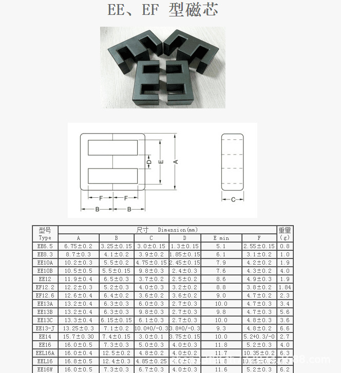 磁芯尺寸,磁芯磁环,磁芯(第19页)_大山谷图库