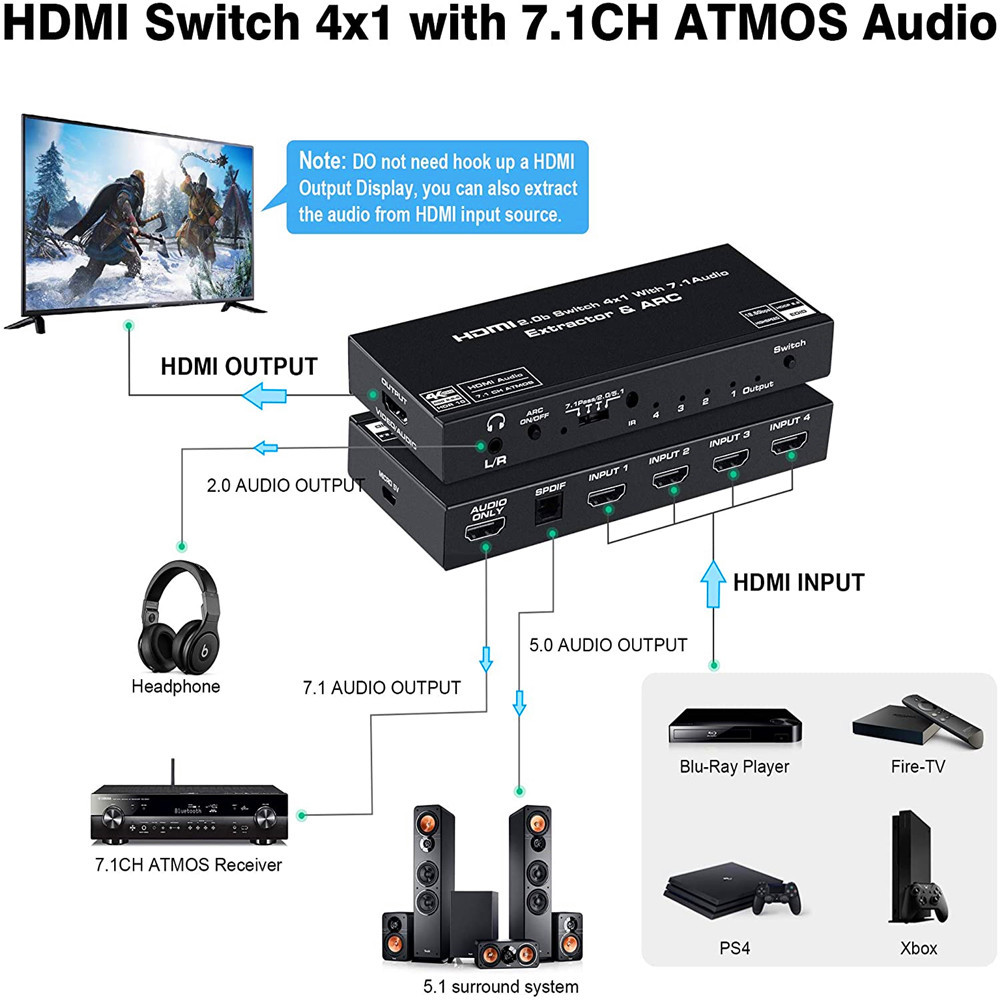 HDMI4进1出带HDMI 7.1音频分离 HDMI2.0切换器 4切1带 ARC 4k60hz-阿里巴巴