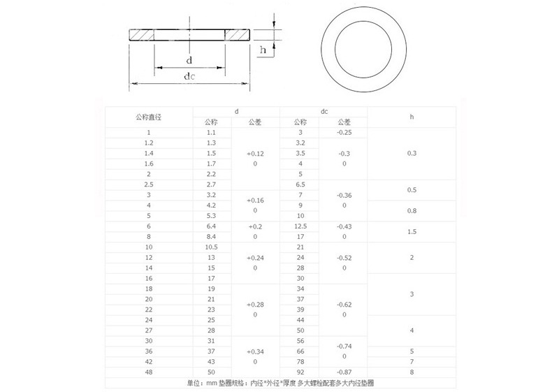 304不锈钢平垫GB97金属介子DIN125光伏垫片平垫圈平垫片M4/M5/M6-阿里巴巴