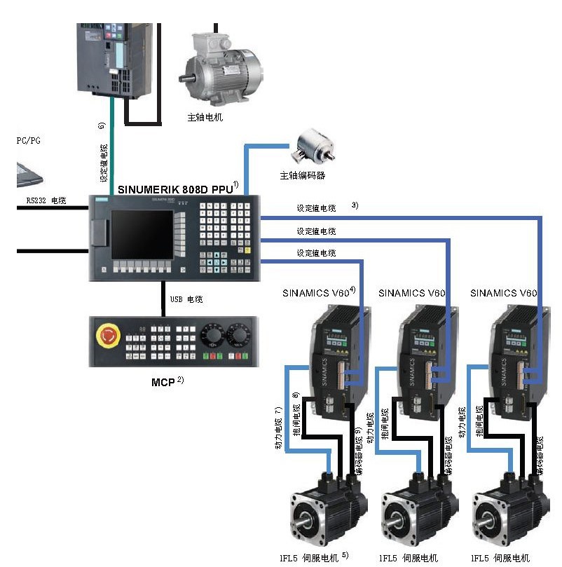 6GK5008-0GA10-1AB2西门子SCALANCE XB008G 非网管型以太网交换机-阿里巴巴