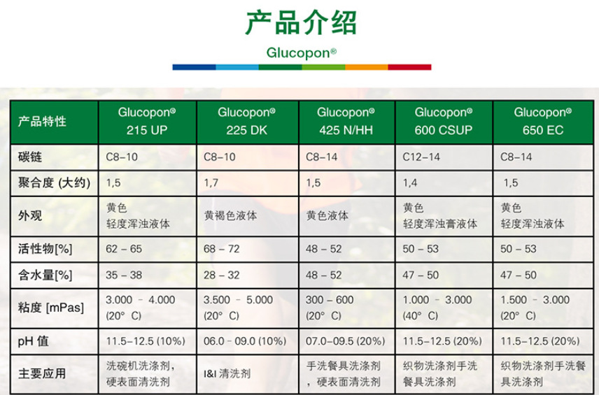 巴斯夫BASF烷基糖苷Glucopon 215 UP源自天然APG非离子表面活性剂-阿里巴巴