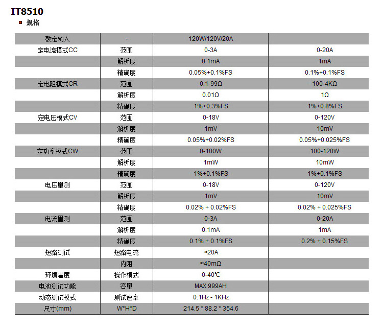 艾德克斯电子负载IT8511A+ IT8514C+ IT8513C+负载测试仪IT8512A+-阿里巴巴