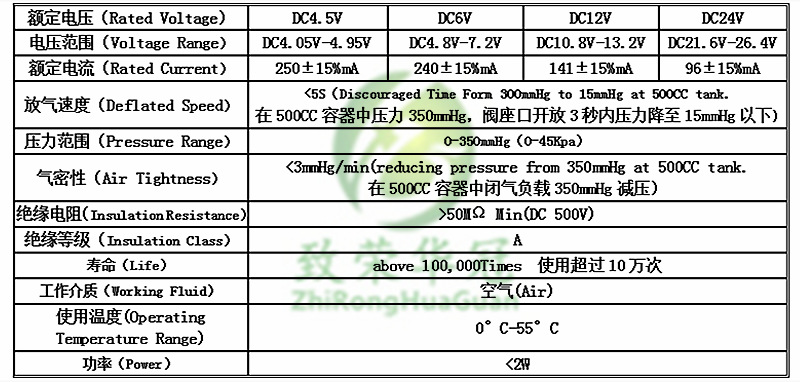 两位三通式电磁阀 直流电磁阀 电子阀FA0520E微型电磁阀 排气阀-阿里巴巴