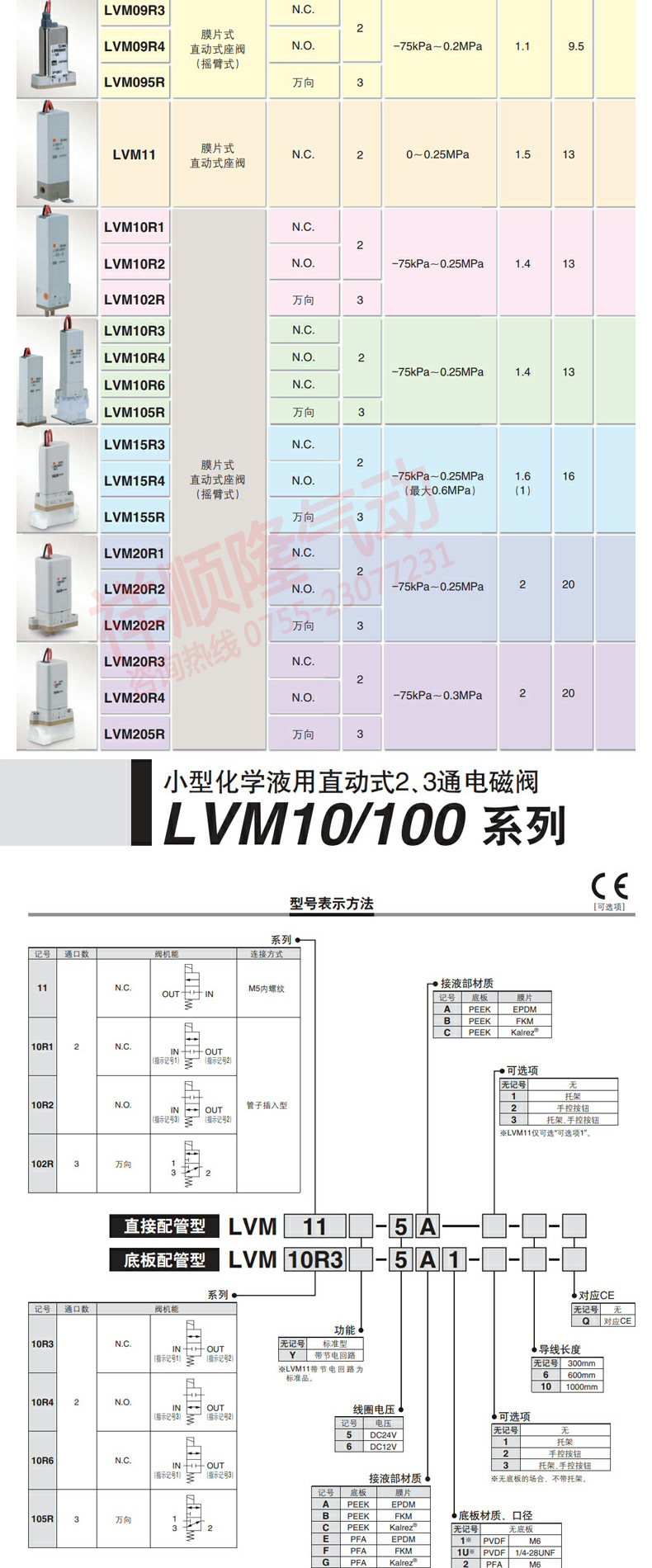 【正品】SMC全新原装LVM102R-5C-1/LVM10R3-5G2U-6电磁阀-阿里巴巴