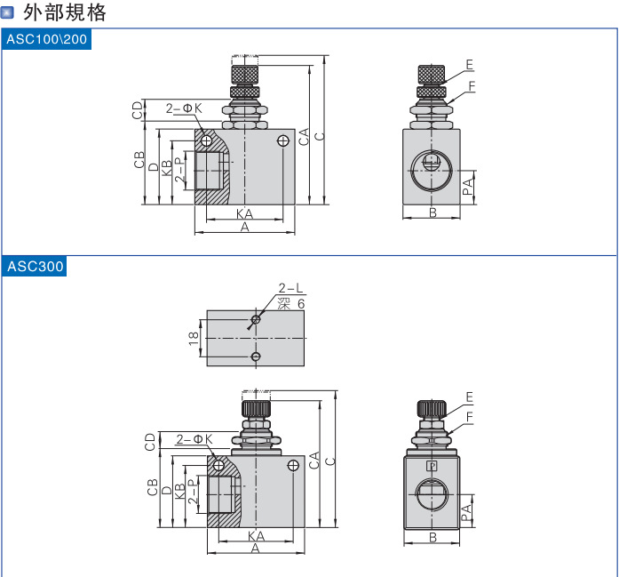源头工厂ASC100-06源头工厂ASC300-15单向节流阀ASC200-08调速阀-阿里巴巴