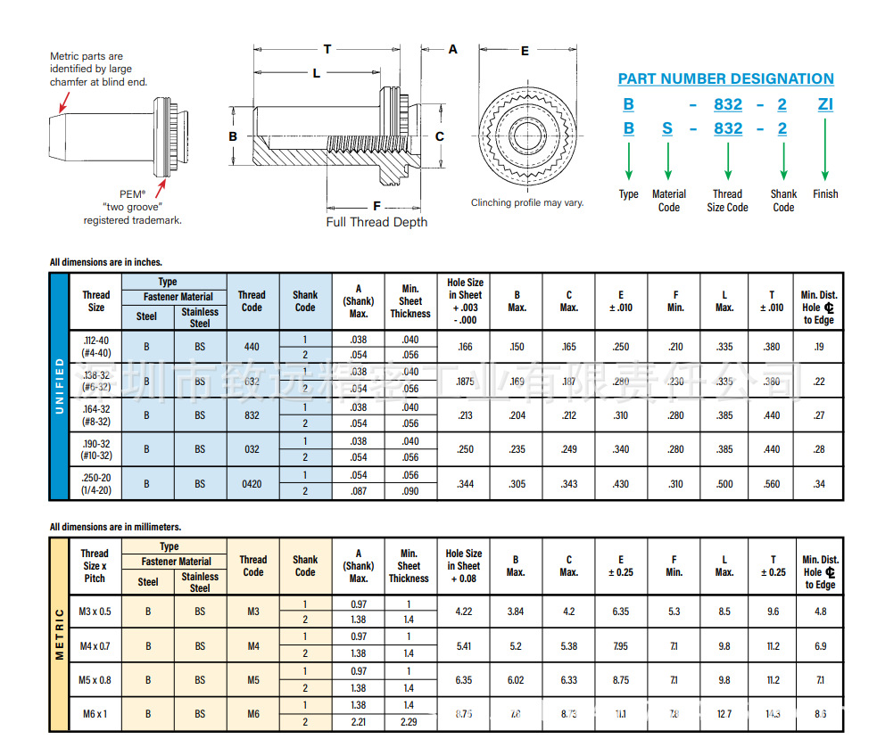 不锈钢防水螺母BS-632-1 BS-632-2密封螺帽封闭型螺防水型-阿里巴巴