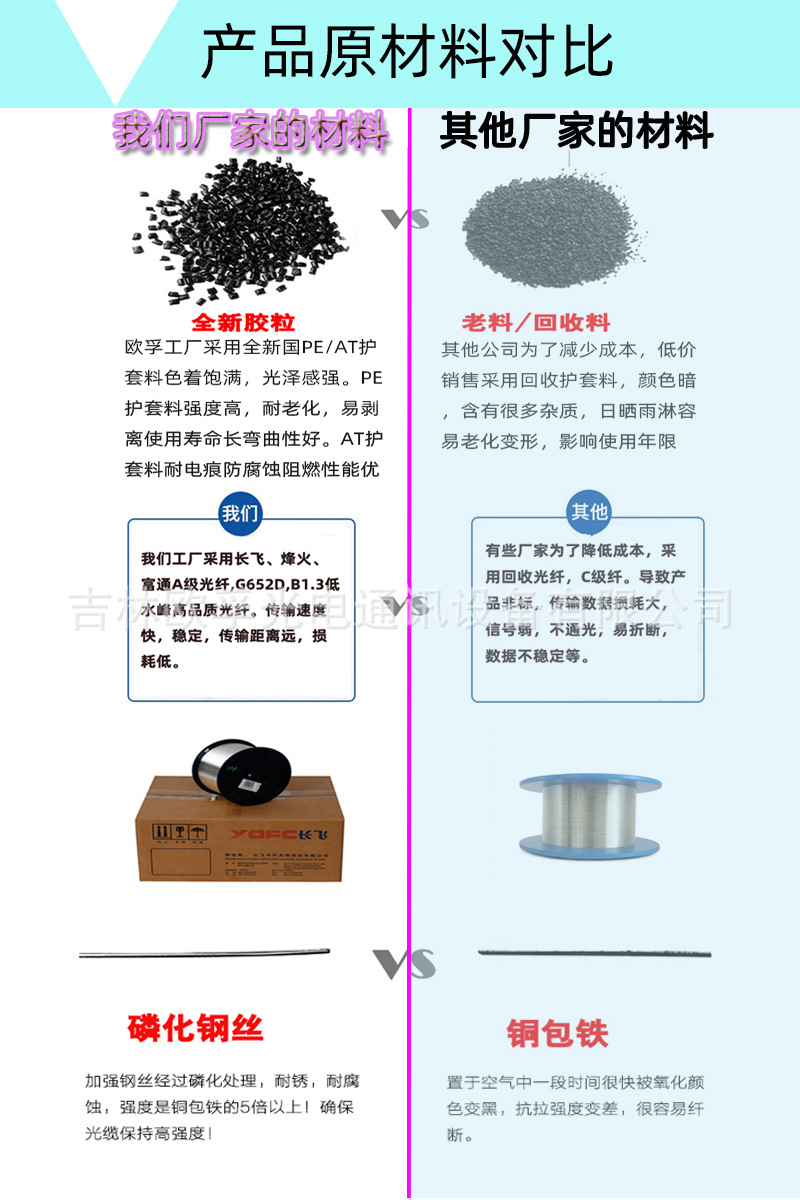 GYFTZA53-4B1光缆层绞式非金属阻燃重铠光缆GYFTZA光缆4芯光缆-阿里巴巴