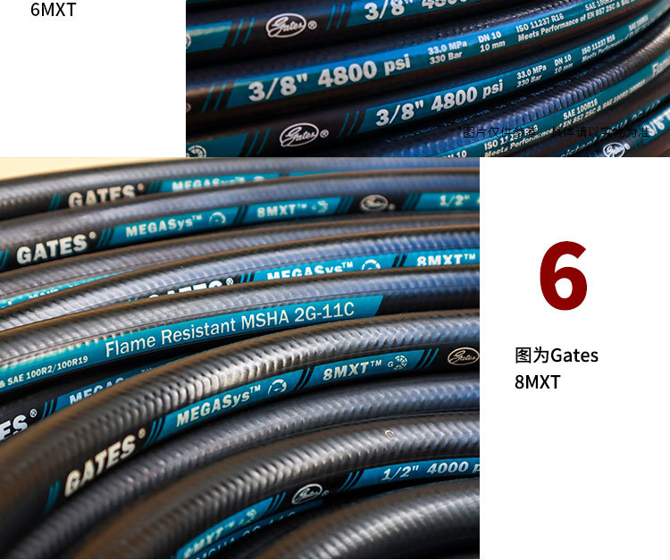 盖茨Gates/MXT更轻更软Megasys R16 R17 2SC小弯曲半径走拖链软管-阿里巴巴