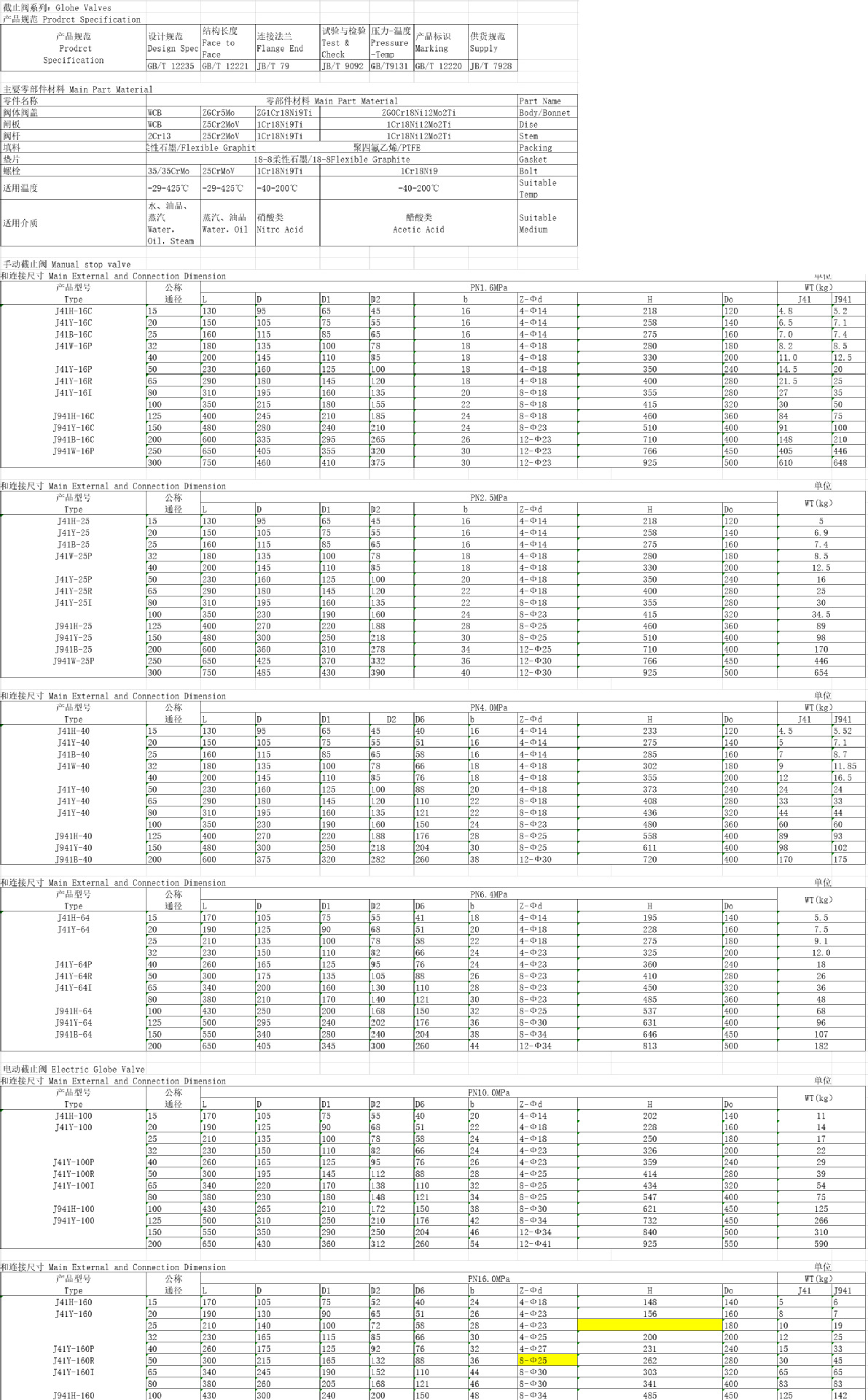 焊接截止阀厂家直销现货库存重型铸钢DN100国标达标J61H 显沃科技-阿里巴巴