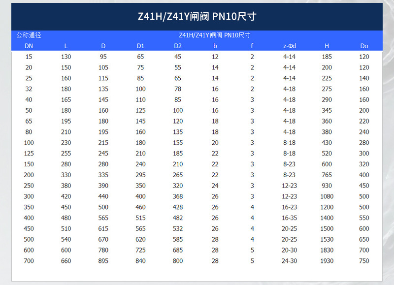 厂家定制Z41H闸阀 碳钢法兰闸阀dn100 手动闸阀 气动闸阀-阿里巴巴