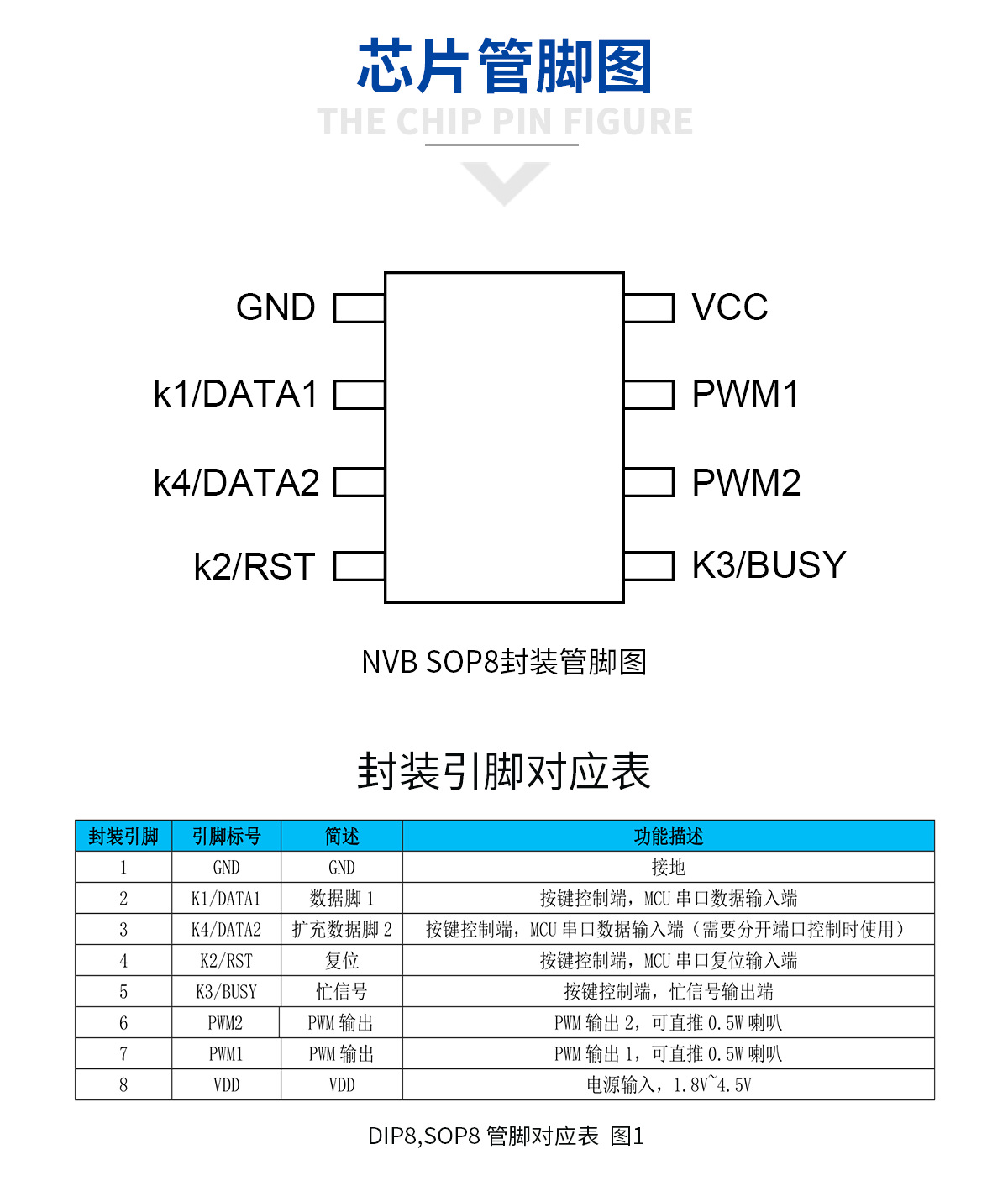 九芯电子语音芯片otp音乐播放芯片ic门铃音乐芯片NV040B、NV080B-阿里巴巴