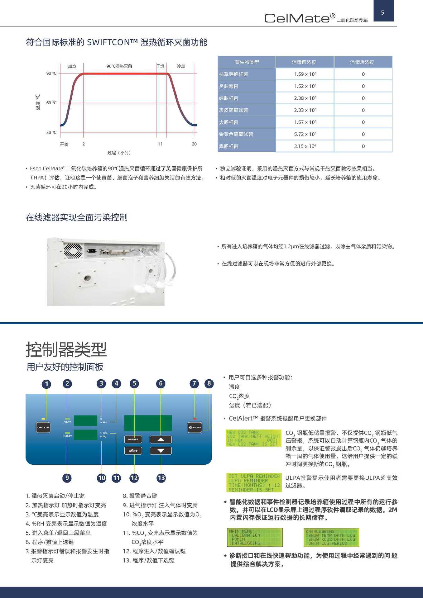 直热式二氧化碳培养箱（型号CLM-170B-8-CN）-阿里巴巴