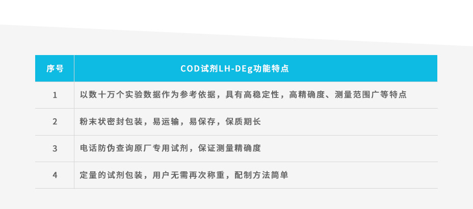 连华试剂COD高氯试剂 LH-DEg cod测定仪 连华科技测试药剂-阿里巴巴