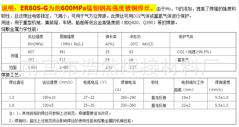 年销100+ER80S-G气保ER90S-G/ER100S-G焊条ER120S-G高强钢焊丝1.2-阿里巴巴