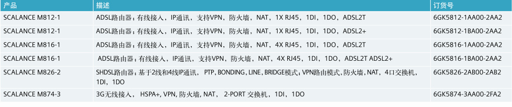 S7-1500PLC安装导轨 6ES7590-1BC00-0AA0/6ES7 590-1BC00/OAAO-阿里巴巴