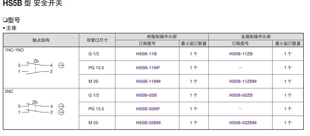 IDEC原厂正品安全门锁开关HS5B-11正品和泉小型安全限位开关优惠-阿里巴巴