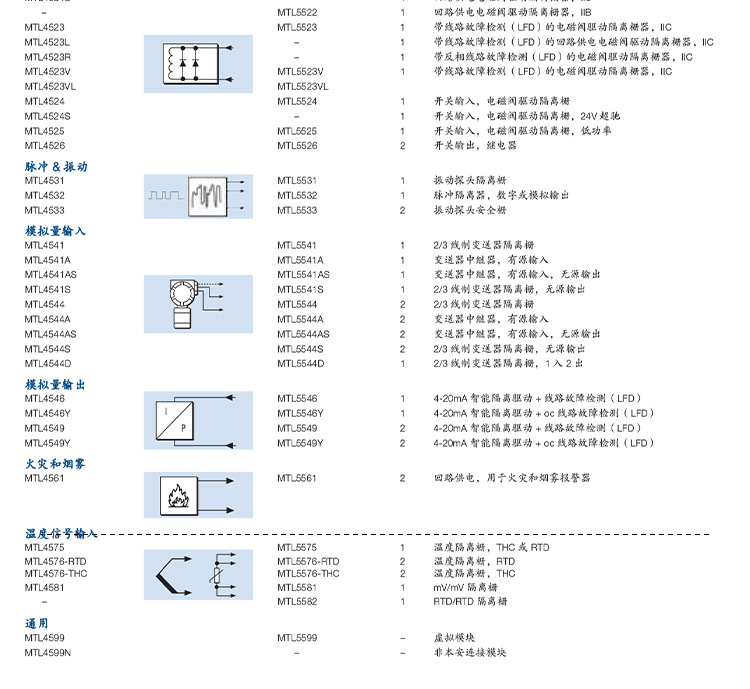 MTL7796原装现货英国温度信号输入安全栅-阿里巴巴