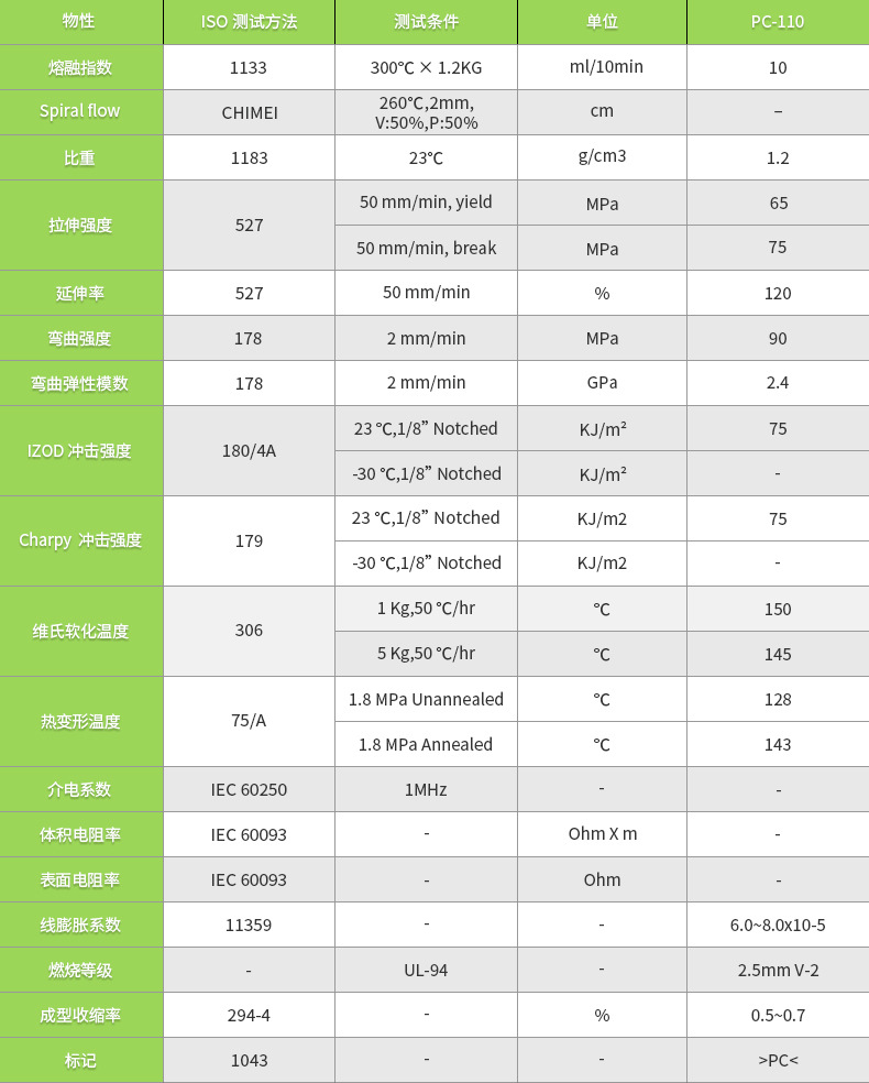 现货供应奇美pc塑料原料透明级高流动耐候pc110u 110 122-阿里巴巴